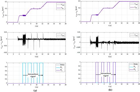 applied sciences free full text experimental analysis of the current sensor fault detection
