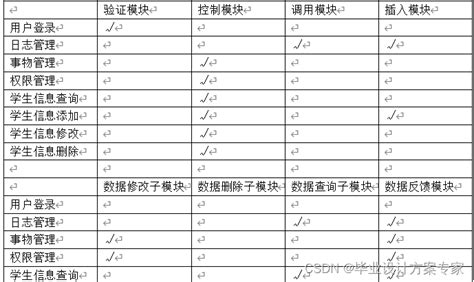 java毕业设计——基于java jsp sqlserver的班主任管理系统设计与实现（毕业论文 程序源码）——班主任管理系统 基于java的班主任管理系统开题报告 csdn博客