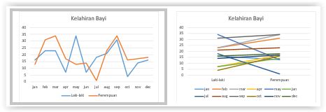 7 Grafik Line Dan Cara Membuat Grafik Garis Di Excel Advernesia
