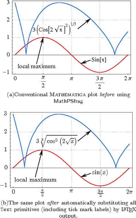 wolfram mathematica plot axis labels tersecrets