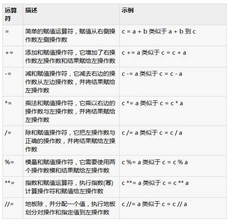 python 中的赋值语句的运用 python的赋值语句x y 1 csdn博客