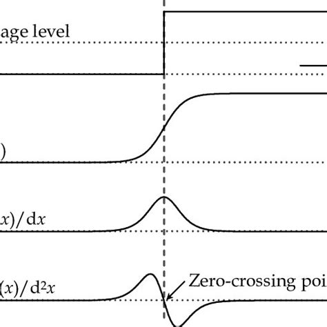 definition of an edge point and its detection with the laplacian of a download scientific