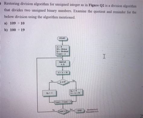solved restoring division algorithm for unsigned integer as