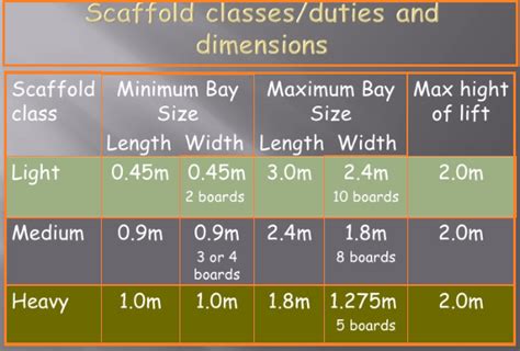 SCAFFOLDING COUPLERS WORKING LOAD CAPACITY RLS HUMAN CARE