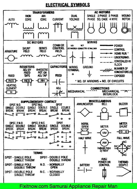 Electrical Wiring Diagram Symbols