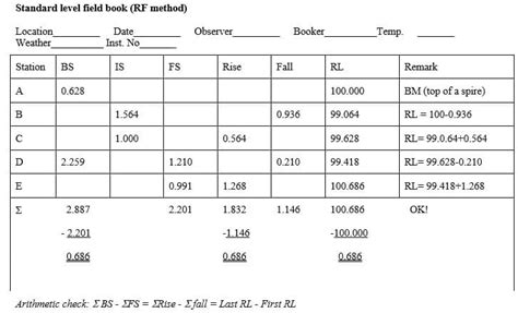 what is height of instrument and rise and fall method of levelling the constructor