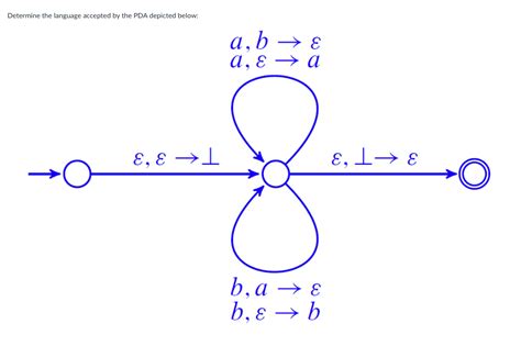 [solved] determine the language accepted by the pda depicted below course hero