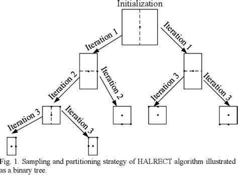 figure 1 from a halving rectangles sampling high dimensional model representation algorithm