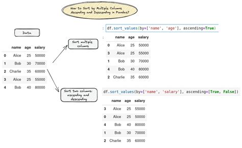 how to sort by multiple columns ascending and descending in pandas