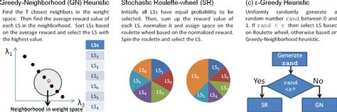 the adaptive search heuristics download scientific diagram