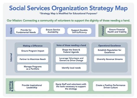 Balanced Scorecard The Comprehensive Guide ClearPoint Strategy