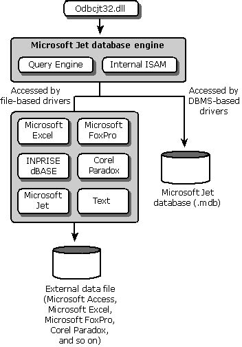 odbc driver architecture odbc api reference microsoft learn