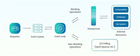 How Backend Works Nodejs Nodejs Has Revolutionized Backend By Shivam Shende May 2024