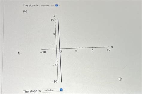 solved for the given graph determine whether the line has a