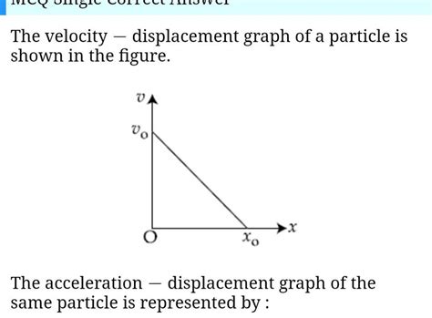 the velocity displacement graph of a particle is shown in the figure t