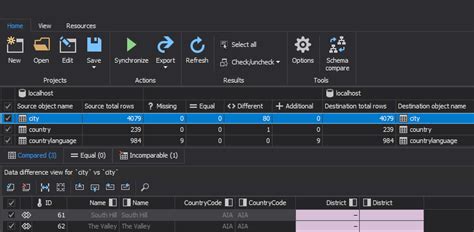 what s new in apexsql apexsql data diff for mysql