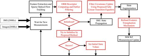 imu extended kalman filter