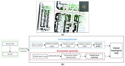 an overview of framework a global and local topological structure download scientific