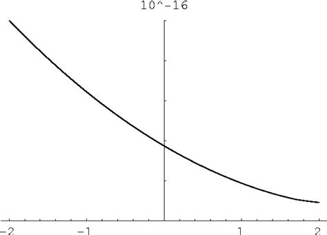 figure 5 1 from modular forms and l functions with a partial euler product semantic scholar