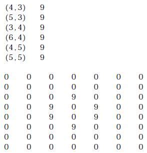Learning How To Communicate With Computers Writing C Program C