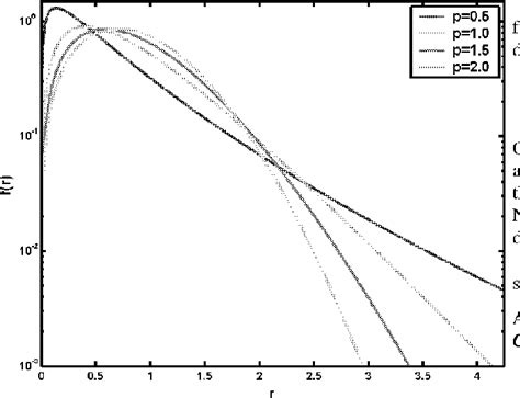 figure 1 from statistical modeling and ml parameter estimation of complex sar imagery semantic