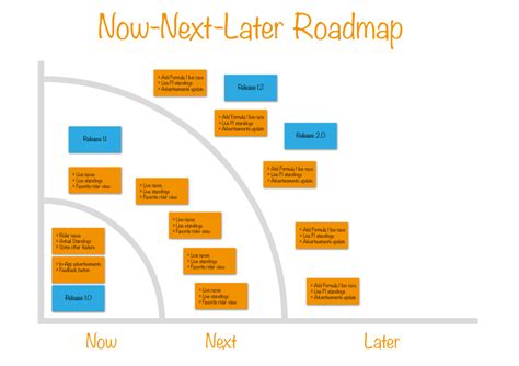 Product Roadmap Examples Types And Key Features