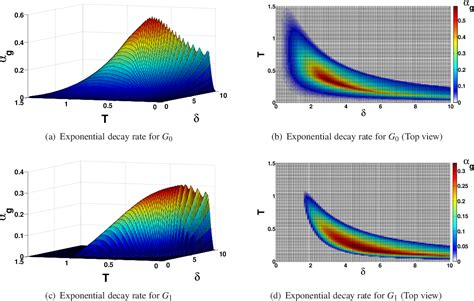figure 2 from continuous time double integrator consensus algorithms improved by an appropriate