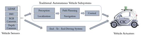 Electronics Free Full Text End To End Deep Neural Network