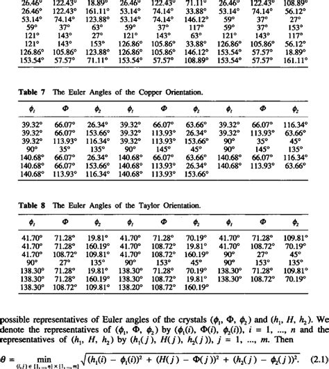 the euler angles of the s orientation download table