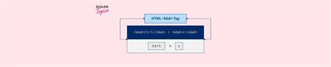 Tag In Html Scaler Topics