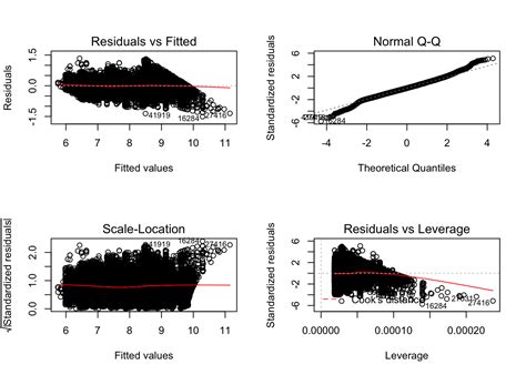 exploratory data analysis in r