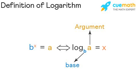 logarithm logs examples natural log and common log