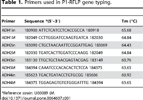 table 1 from multiple locus variable number tandem repeat analysis of mycoplasma pneumoniae