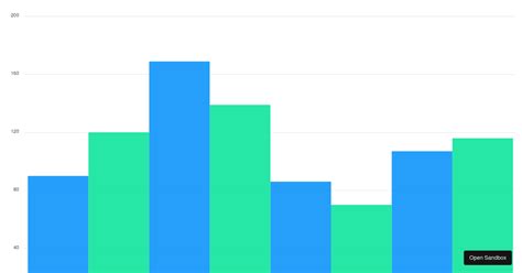 React Apexcharts Forked Codesandbox