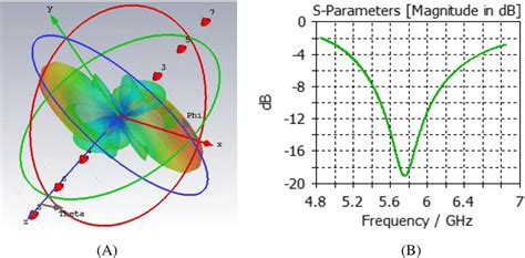 for 8‐element linear antenna array when the only current is optimized download scientific