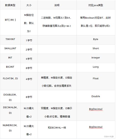 mysql基础知识 csdn博客