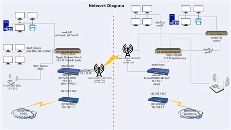 My Network Hosted At ImgBB ImgBB