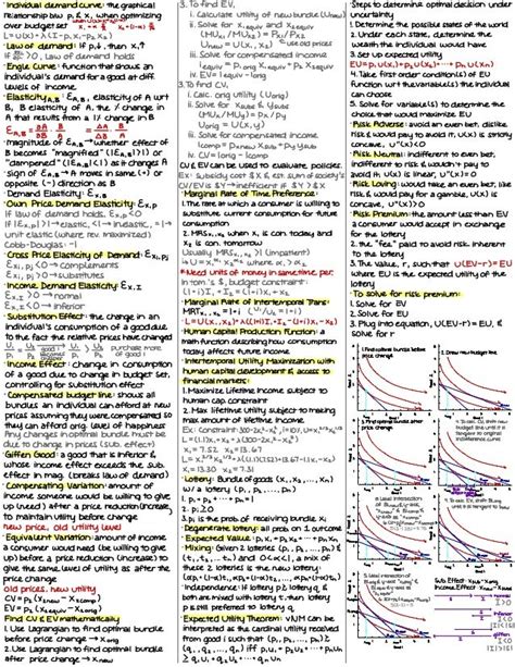 economics formulas cheat sheet