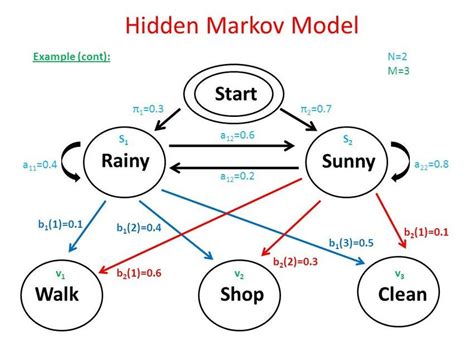 conll 2003 in the application of datasets of named entity recognition of 24th world congress of