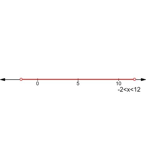 solve each inequality graph the solution set on a number li quizlet