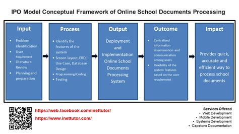 example of conceptual framework in research proposal input process output