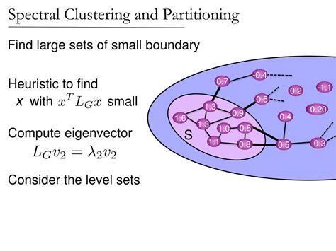 ppt laplacian matrices of graphs algorithms and applications powerpoint presentation id 306046