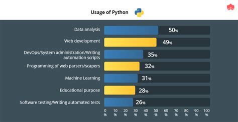 Swift Vs Python What Are The Differences You Should Know