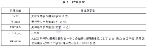 java实现报文解析：协议的数据类型和完整的报文结构解析 java实现报文解析 协议的数据类型和完整的报文结构解析 csdn博客