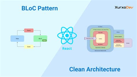 clean architecture with react clean architecture make