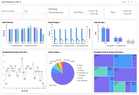 Create An Insightful Power Bi Dashboard And Reports By Rihabmezyan00