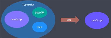 一篇文章带你轻松创建vite vue3 typescript项目 vite typescript csdn博客