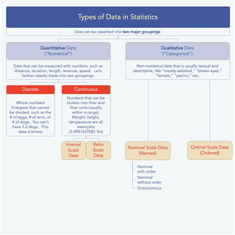 Types Of Data In Statistics My Market Research Methods