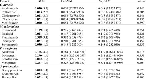 entire feature space average testing set error rate and sparsity in download scientific