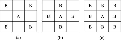 types of spatial weighting matrix download scientific diagram